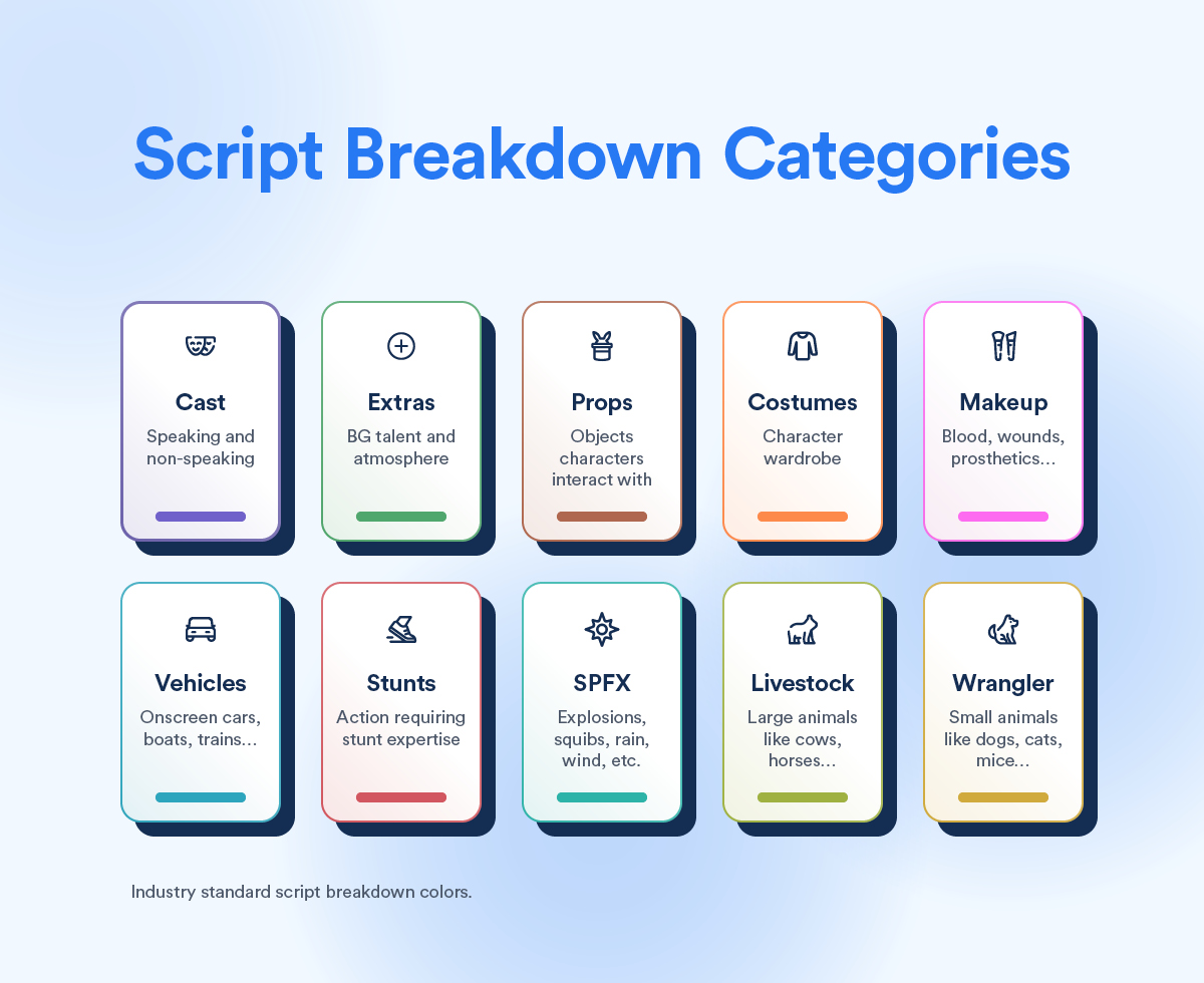 Breaking Down A Script In 2023 Sample Script Breakdown Template